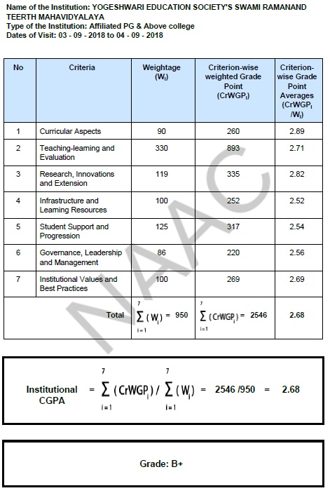 NAAC Accreditation|SWAMI RAMANAND TEERTH MAHAVIDYALAYA